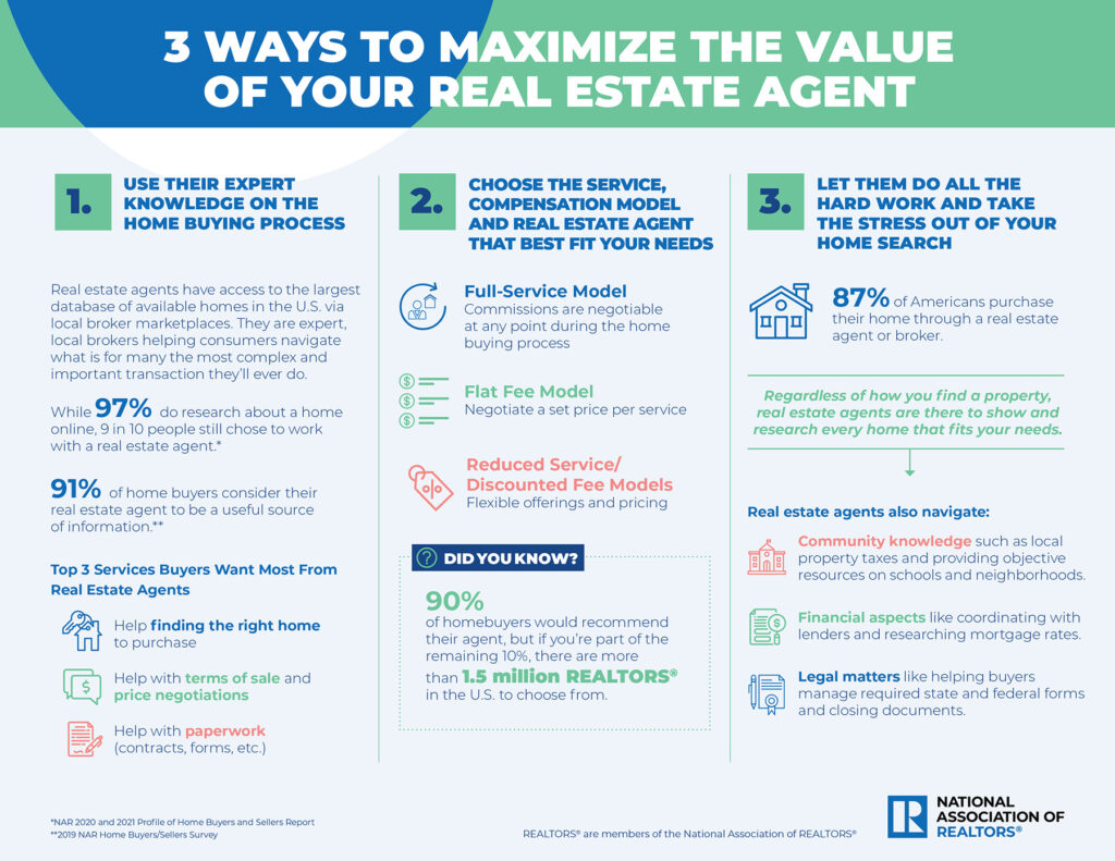 REALTOR Value Resources - SMDRA - South Metro Denver REALTORS® Association